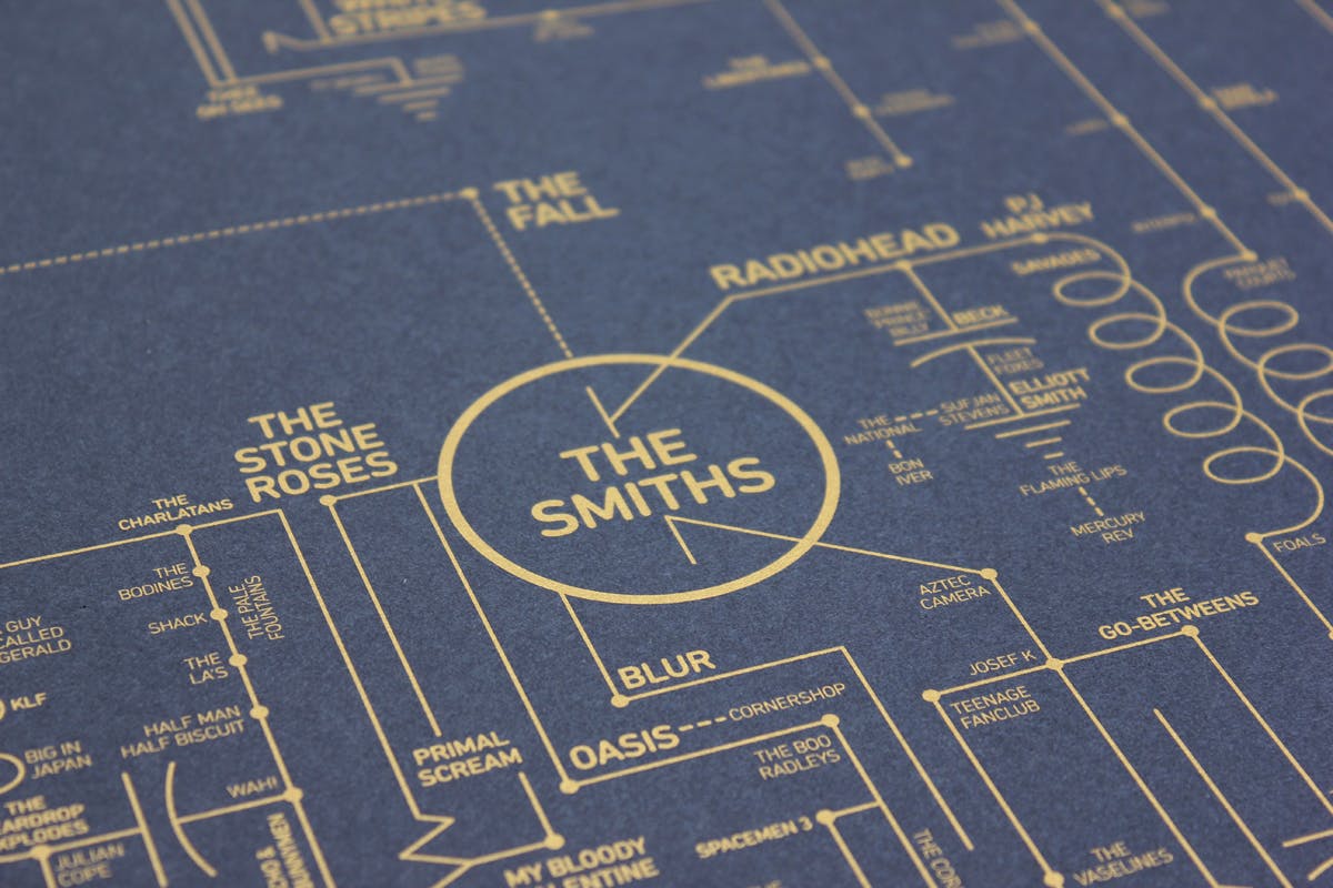 WORK: Alternative music since the 1950s, mapped by Dorothy