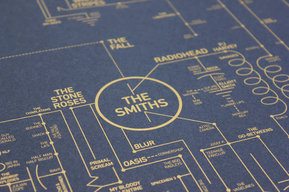 WORK: Alternative music since the 1950s, mapped by Dorothy