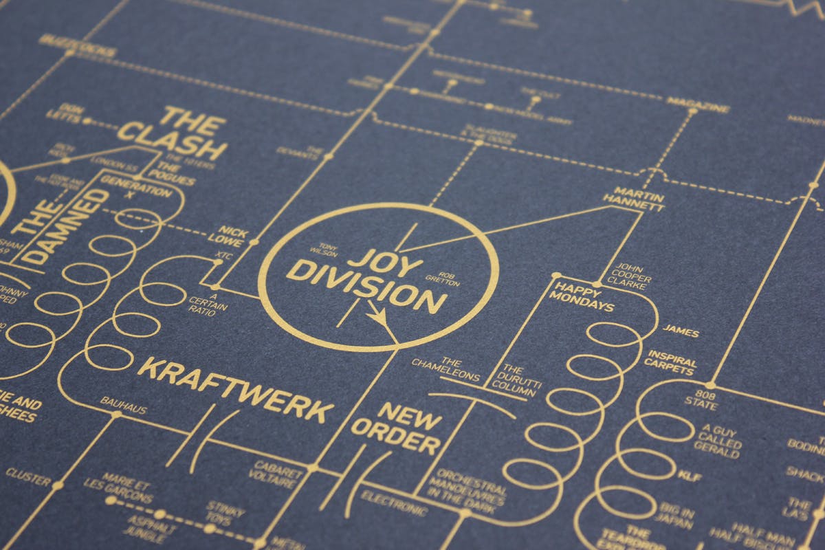 WORK: Alternative music since the 1950s, mapped by Dorothy