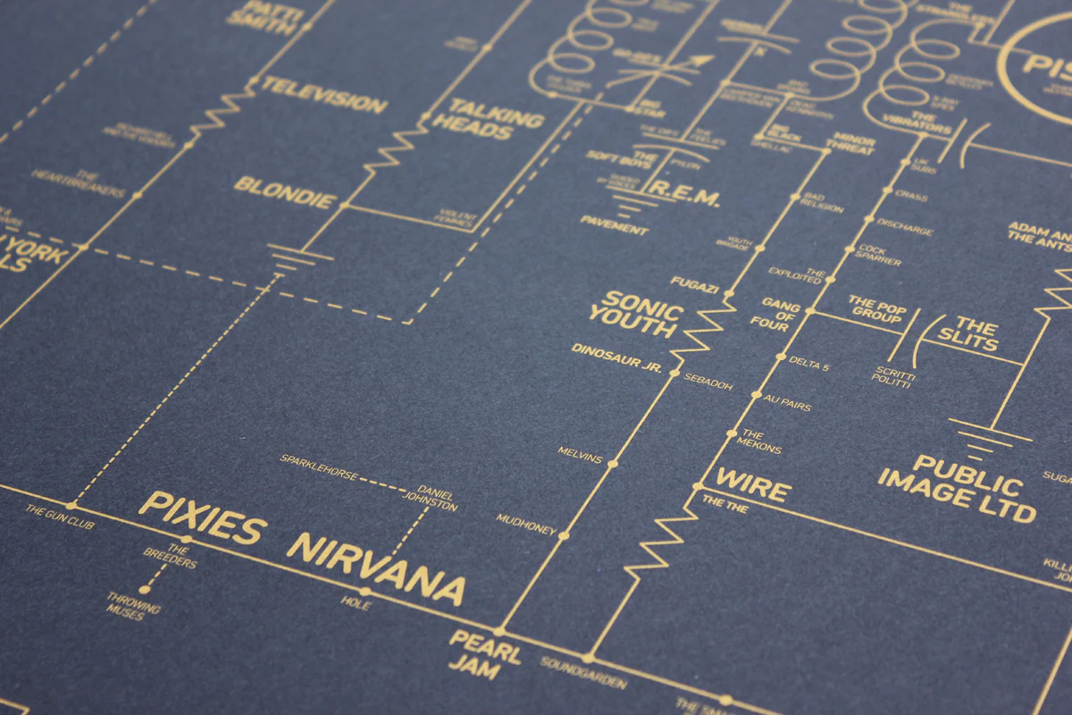 WORK: Alternative music since the 1950s, mapped by Dorothy