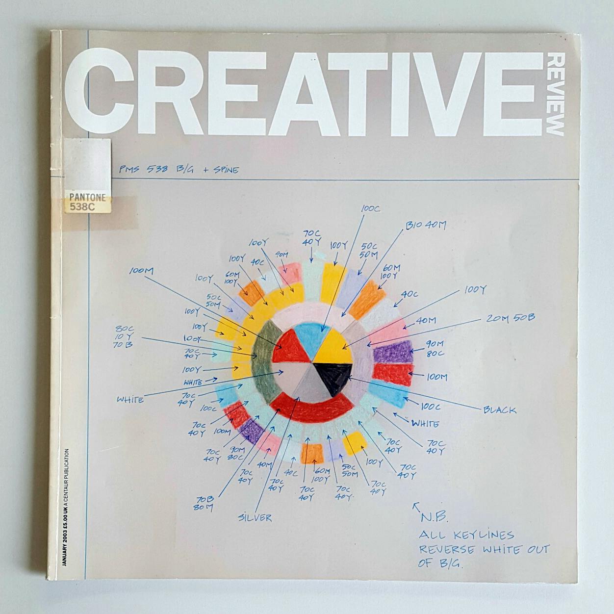 Sounds and CR: a history of creativity for music through the CR archive