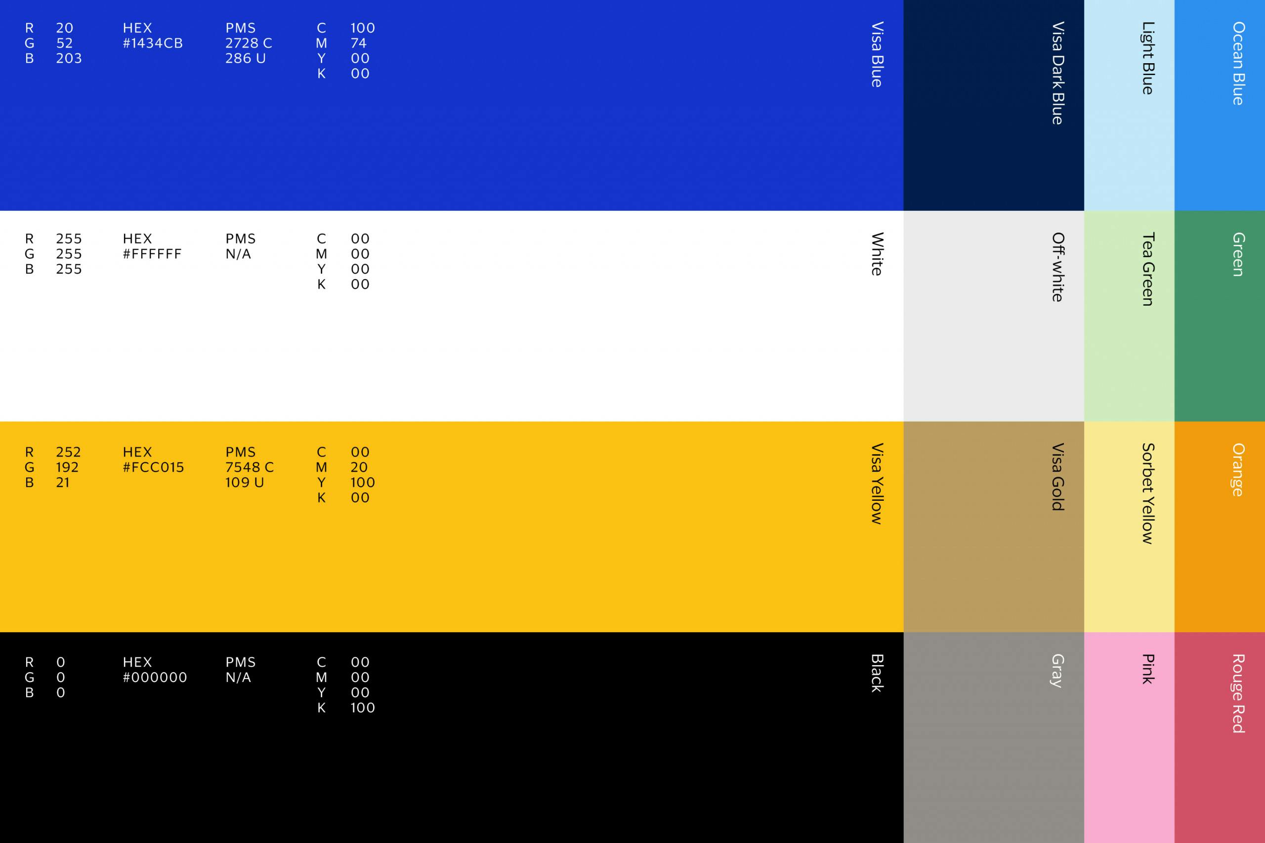 Visa launches new brand identity system