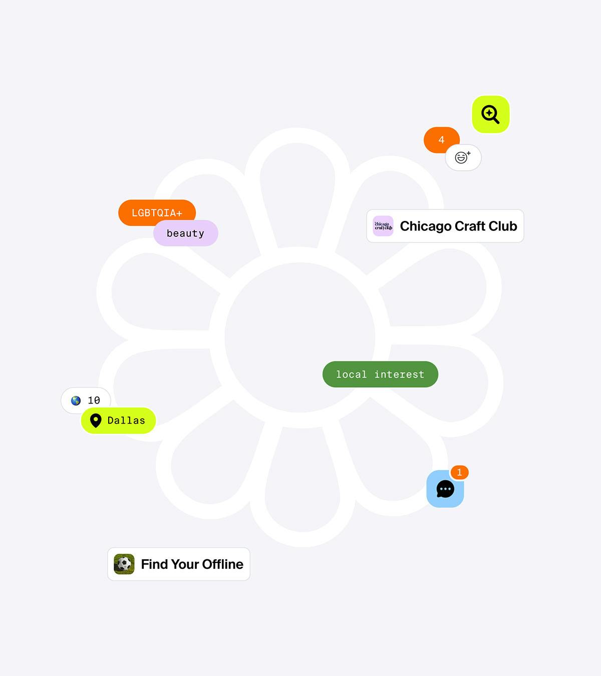 How to design a successful community app