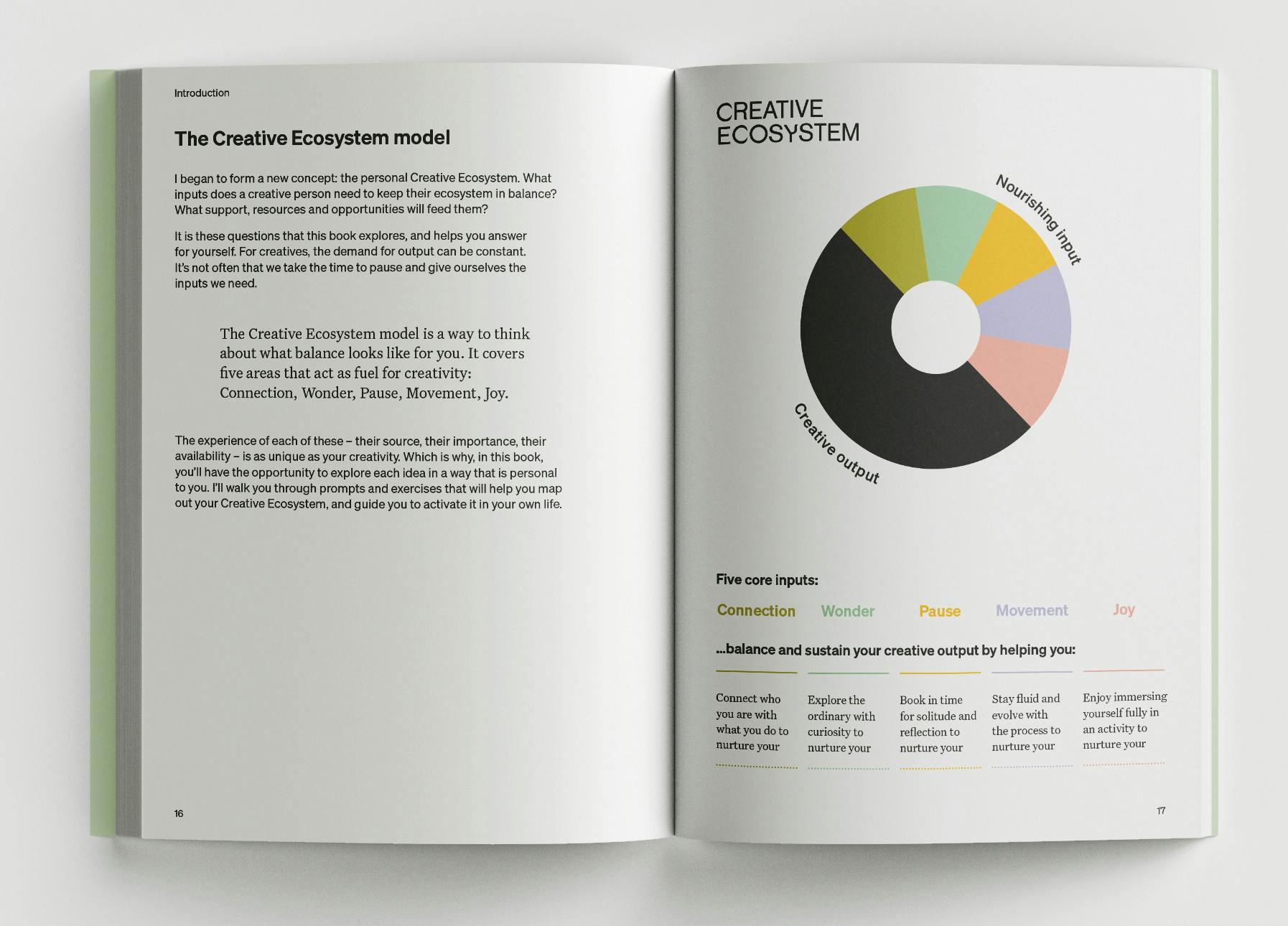 How to fuel creativity, find balance and stay inspired