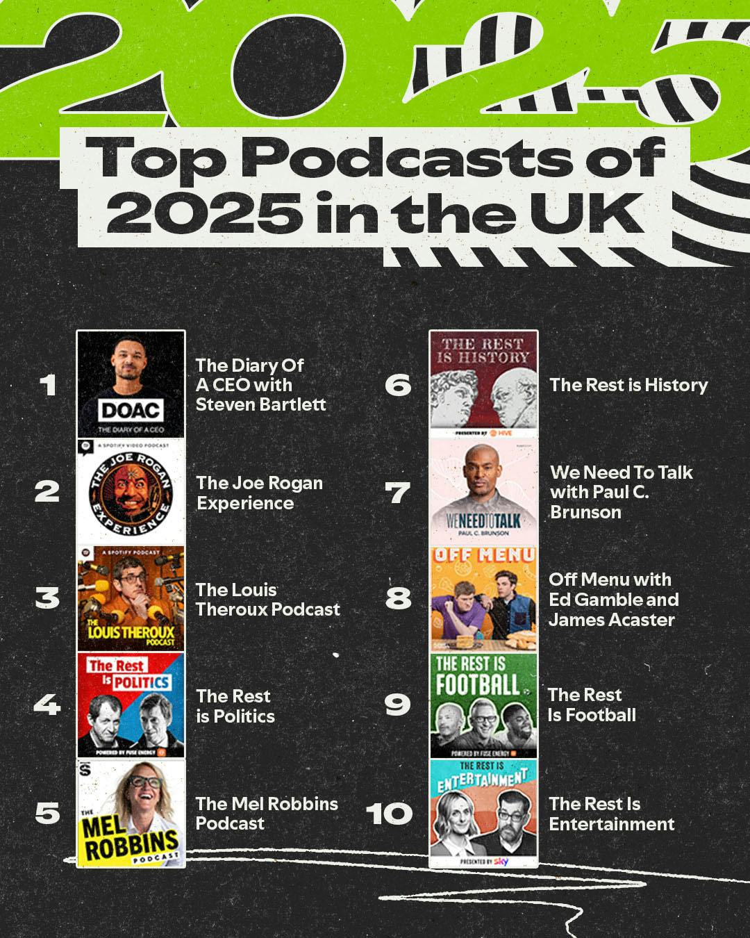 Spotify Wrapped 2025 film celebrates artist-fan connection